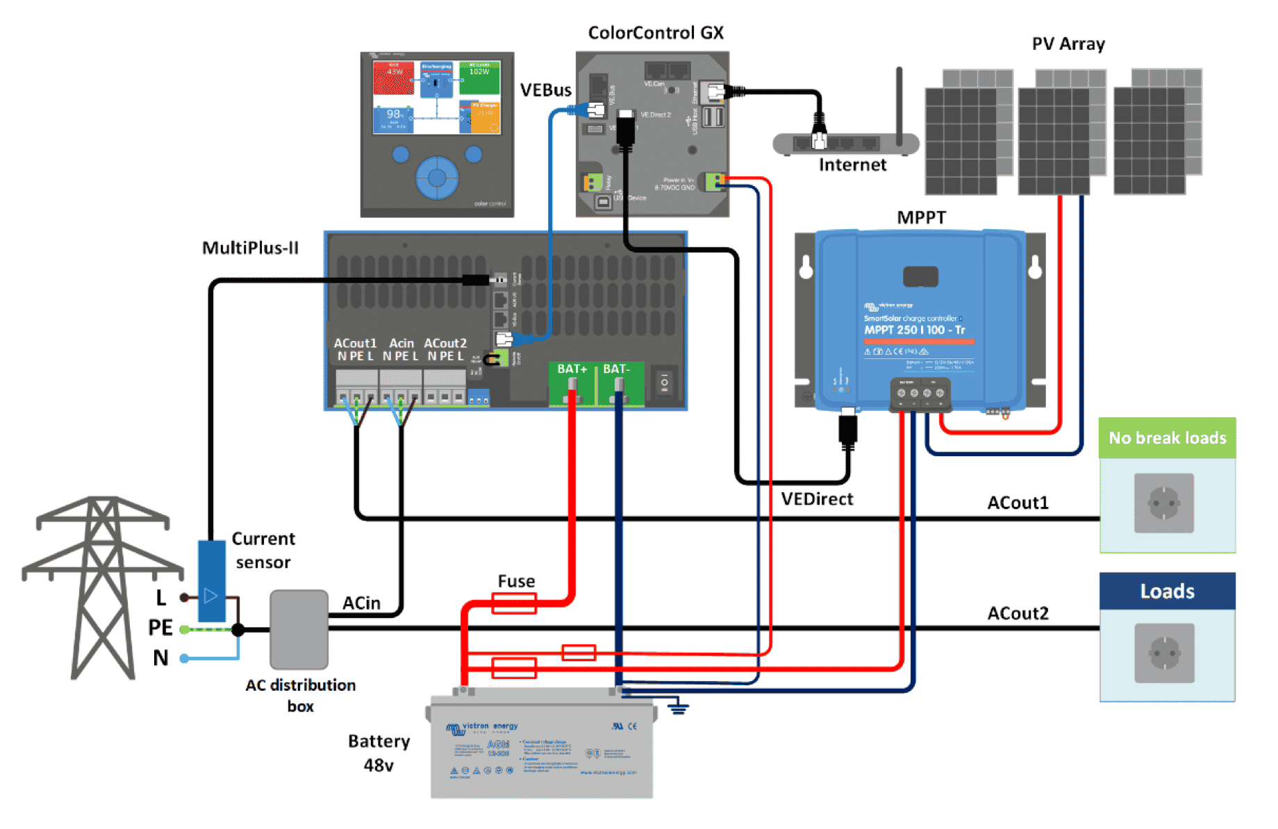 Energy storage systems. Victron Energy